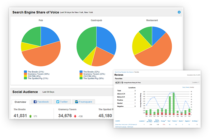 Competitor Monitoring – RepSocial Brand Management